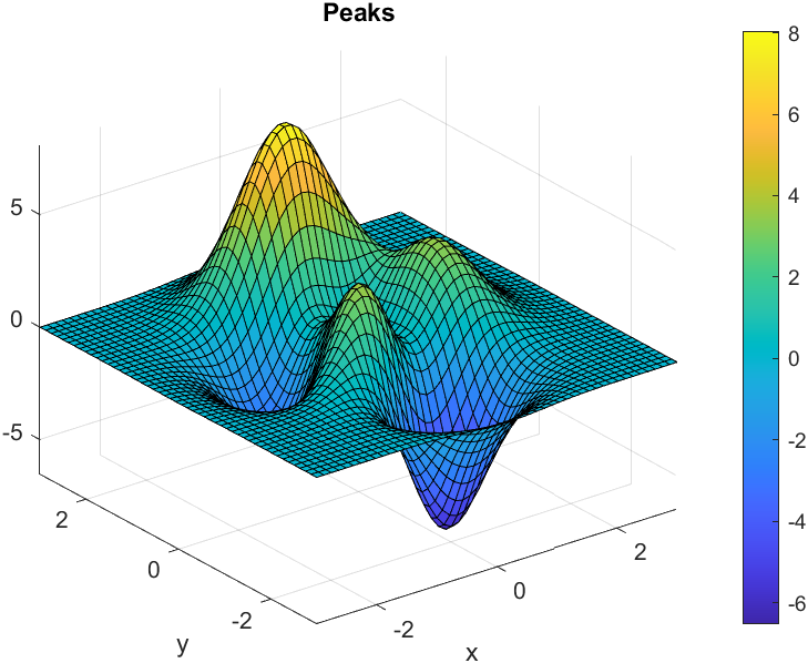 컬러, 폰트, 수식 | MATLAB for everyone